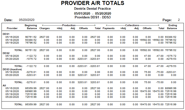 Provider A/R Totals Report